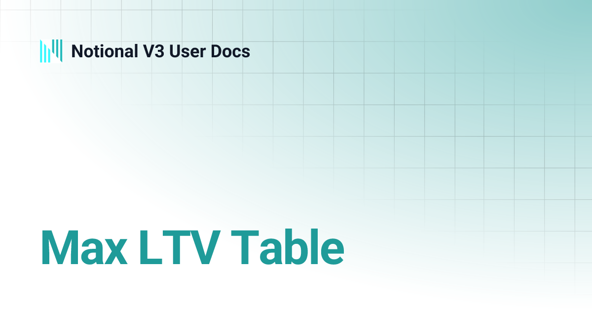 Max LTV Table | Notional V3 User Docs